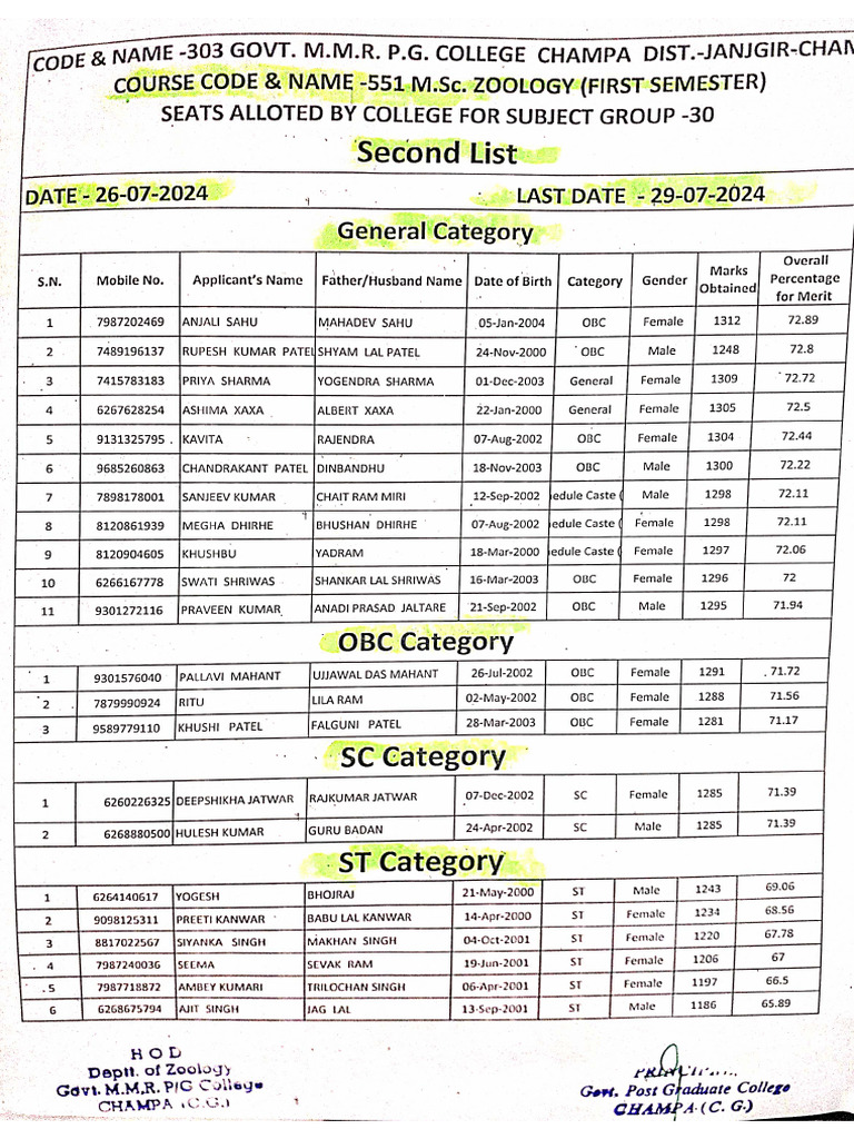 M.SC Zoology List | PDF