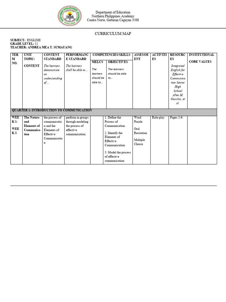 Cur. Map Template | PDF | Cognition | Behavior Modification Cur. Map Template | PDF | Cognition | Behavior Modification