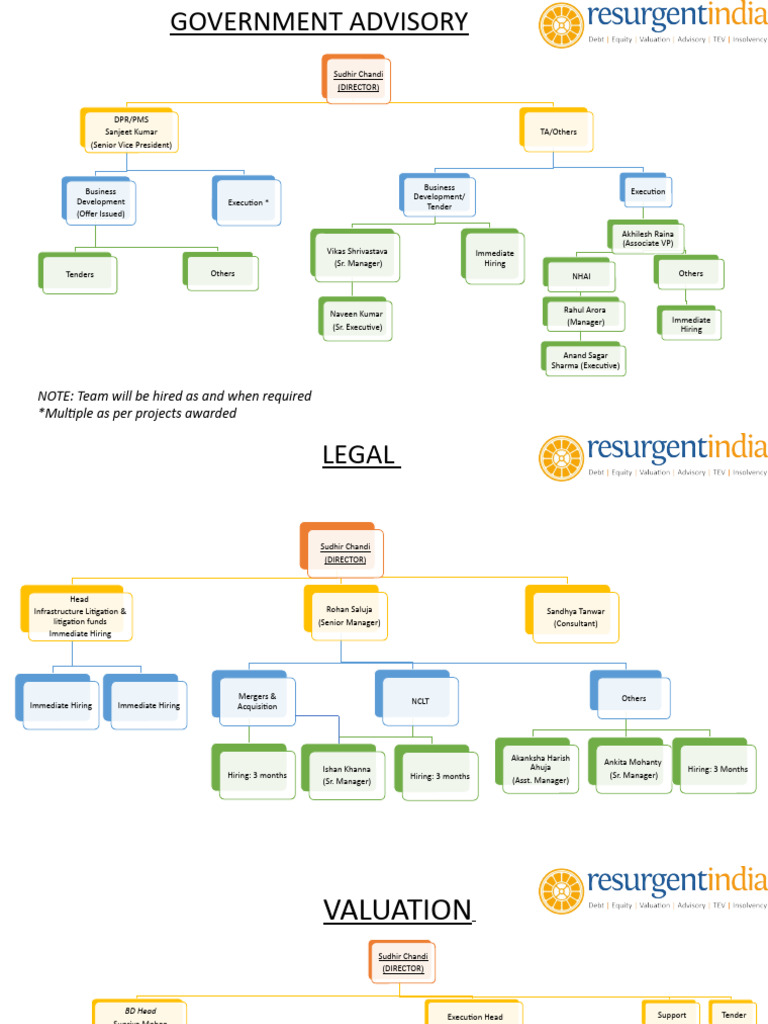 Resurgent Organogram | PDF