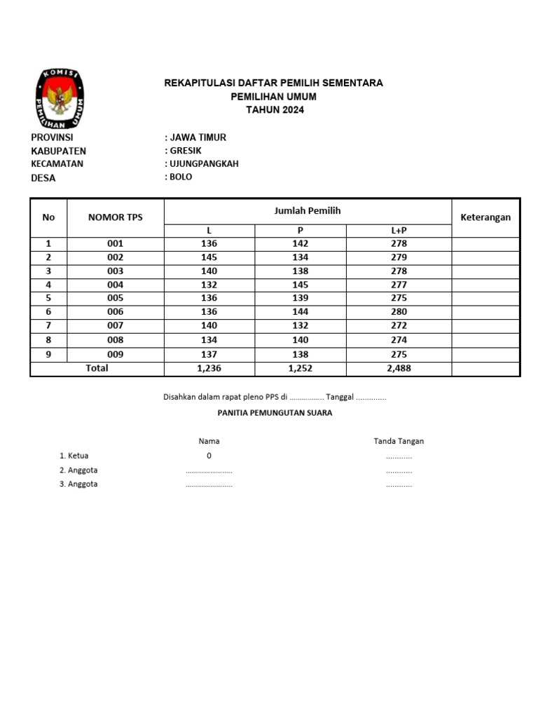 Rekap Kendali Pps Bolo | PDF