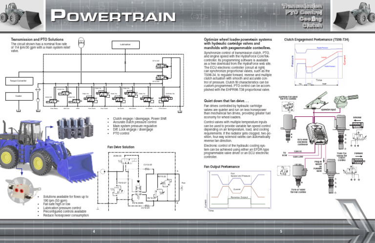 Optimize Wheel Loader Powertrain Systems | PDF | Clutch | Valve