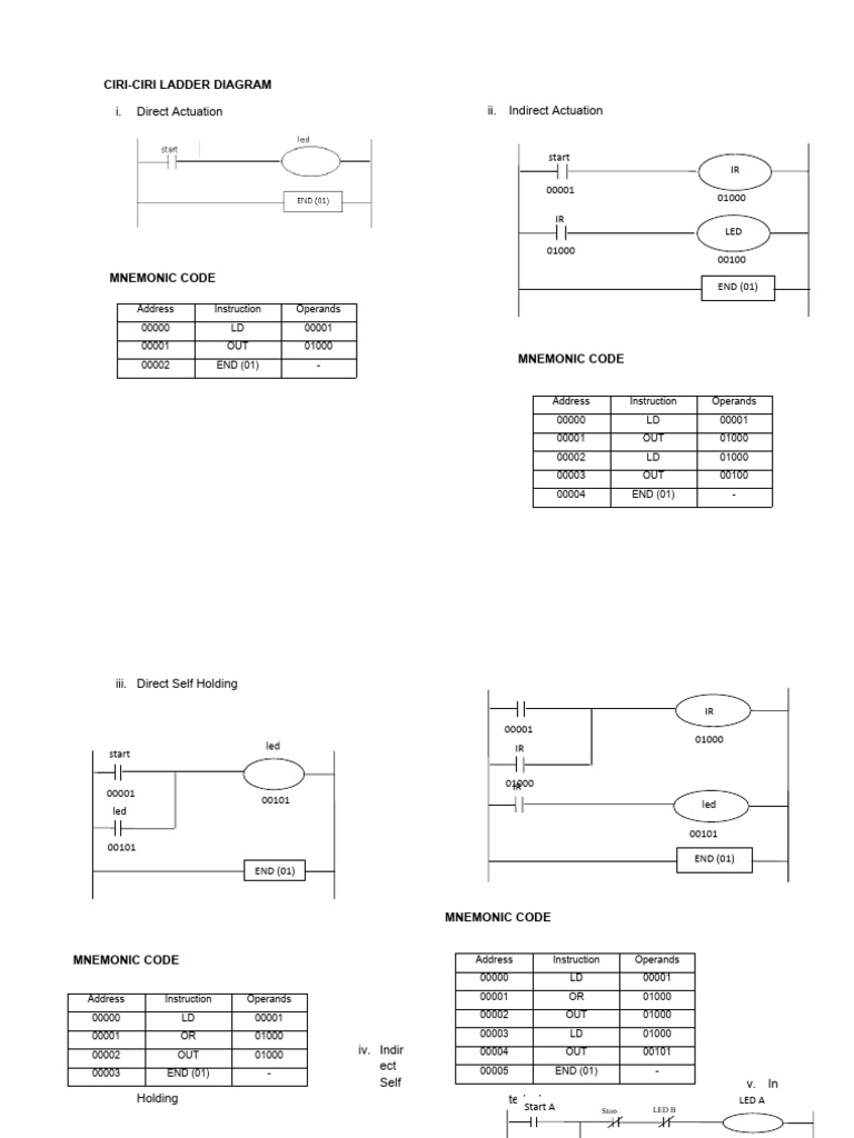 6 CIRI Ladder Diagram | PDF | Assembly Language | Digital Electronics