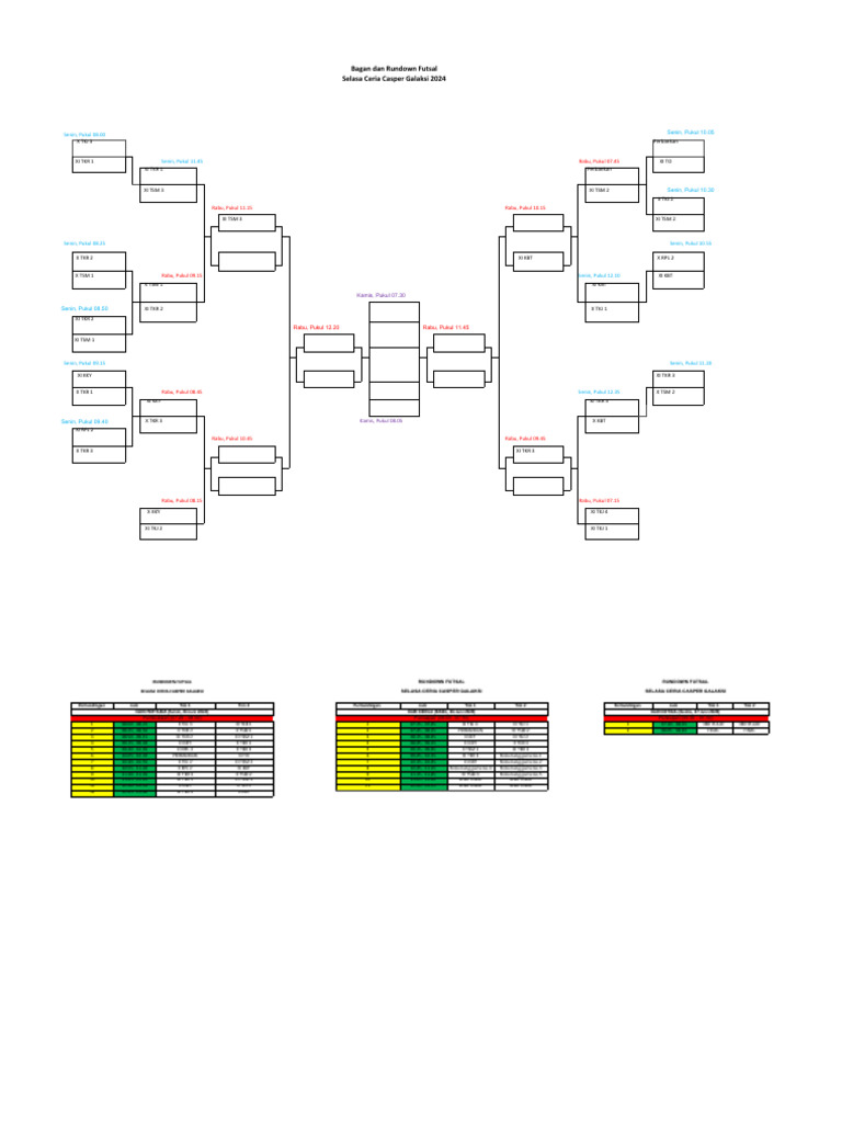 Bagan Dan Rundown Casper Galaksi 2024-1 | PDF