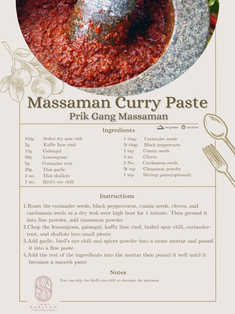 Sabieng-Cooking-Recipe - 複製 6 | PDF