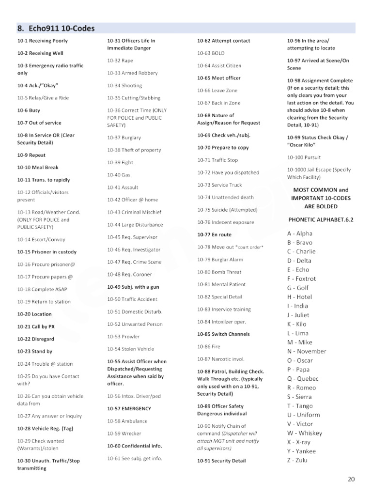 Echo911 10 Codes and Phonetic Alphabet | PDF