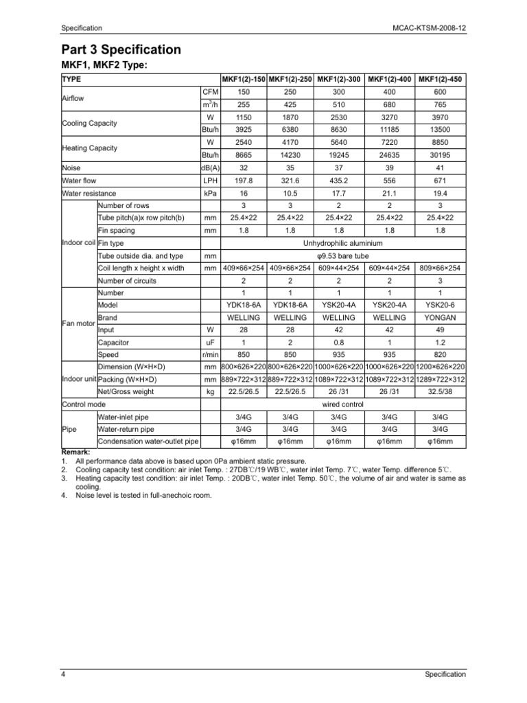 Floor Standing Fcu Tech Details 2013 | PDF | Pipe (Fluid Conveyance ...