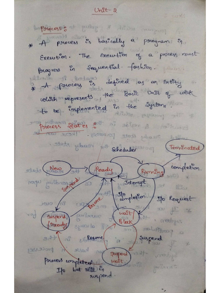 Process States | PDF
