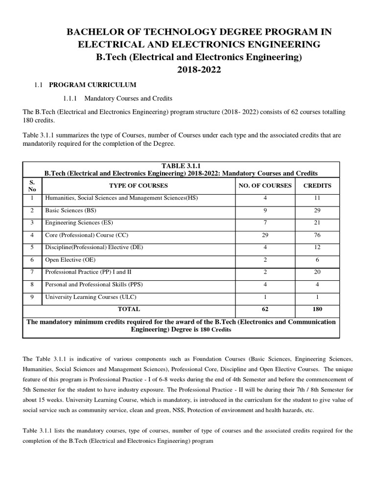 B.Tech Electrical Engineering Curriculum | PDF | Electrical Engineering | Electronic Engineering