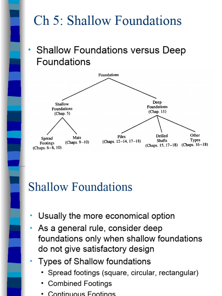 Shallow Foundations: Types and Design | PDF