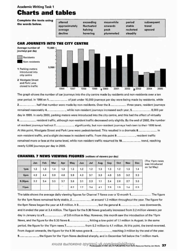 IE-charts Tables | PDF