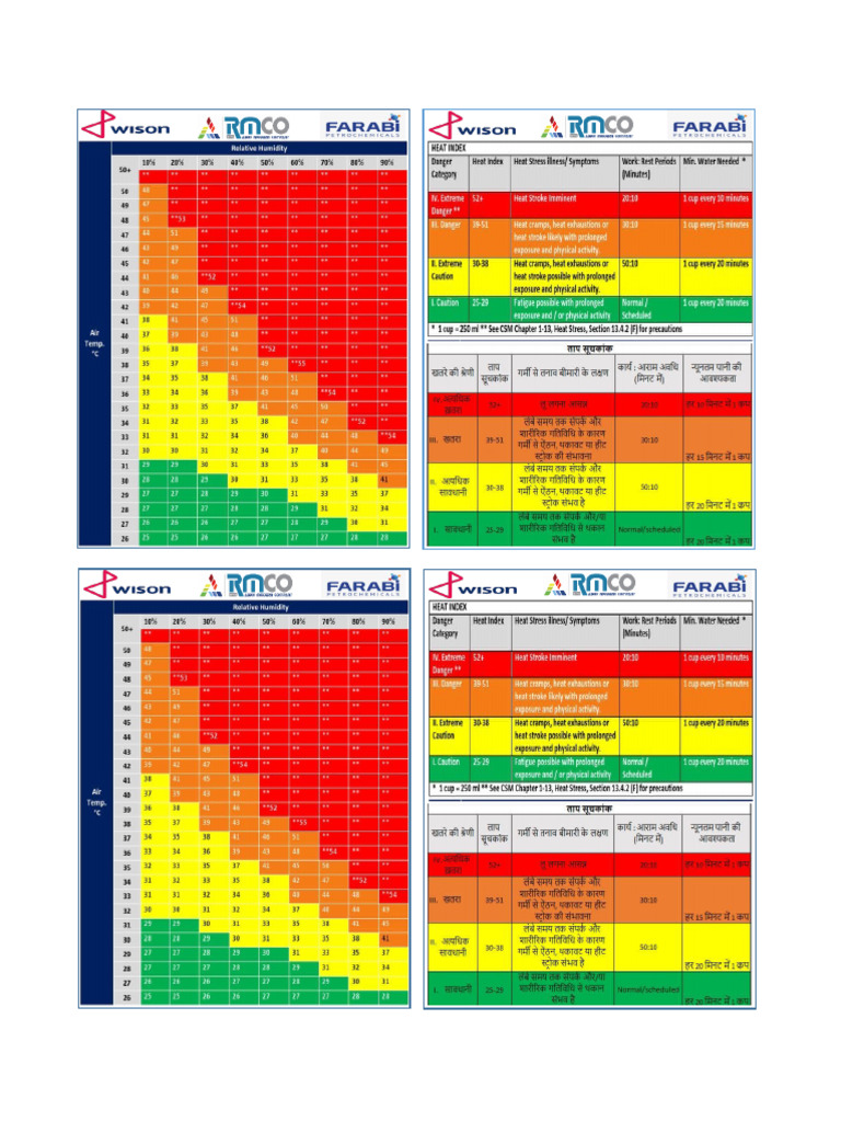 Heat Stress Chart | PDF