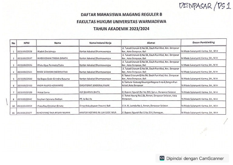 Kelompok Densel 1 | PDF
