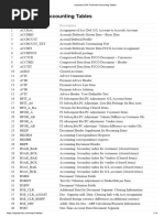 Finding SAP Transaction Codes Easily | PDF