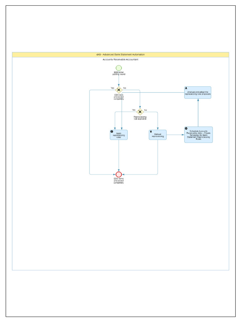 4X8 - Advanced Bank Statement Automation | PDF