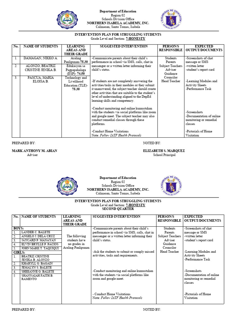 Class Intervention | PDF