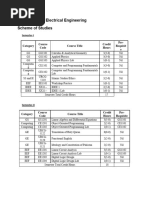 GTU Electrical Sem1 Syllabus 2025 | PDF