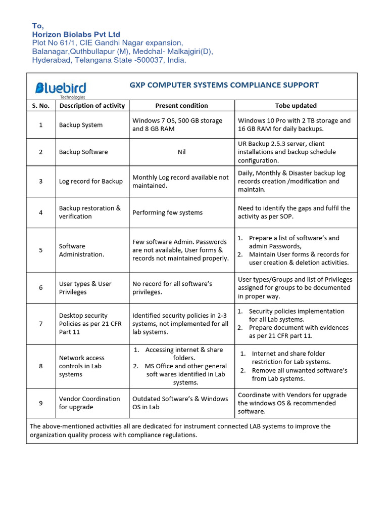 Harizon Bio | PDF | Malware | Antivirus Software
