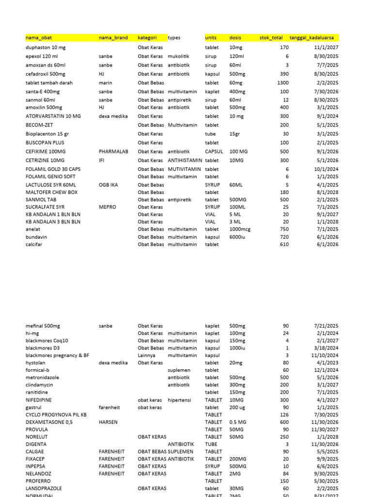 Template Dan Panduan Data Obat | PDF | Kesehatan Holistik
