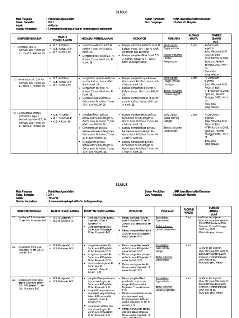SILABUS PAI Kelas XII | PDF