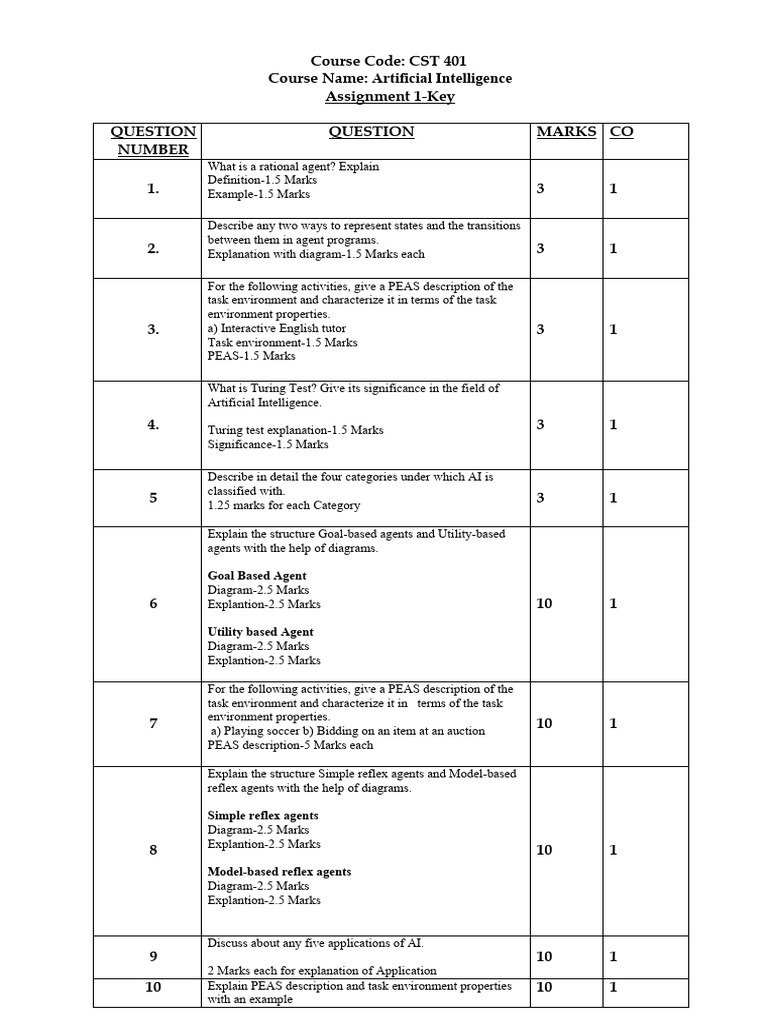Ai Ass 1 Solution | PDF | Artificial Intelligence | Intelligence (AI) & Semantics