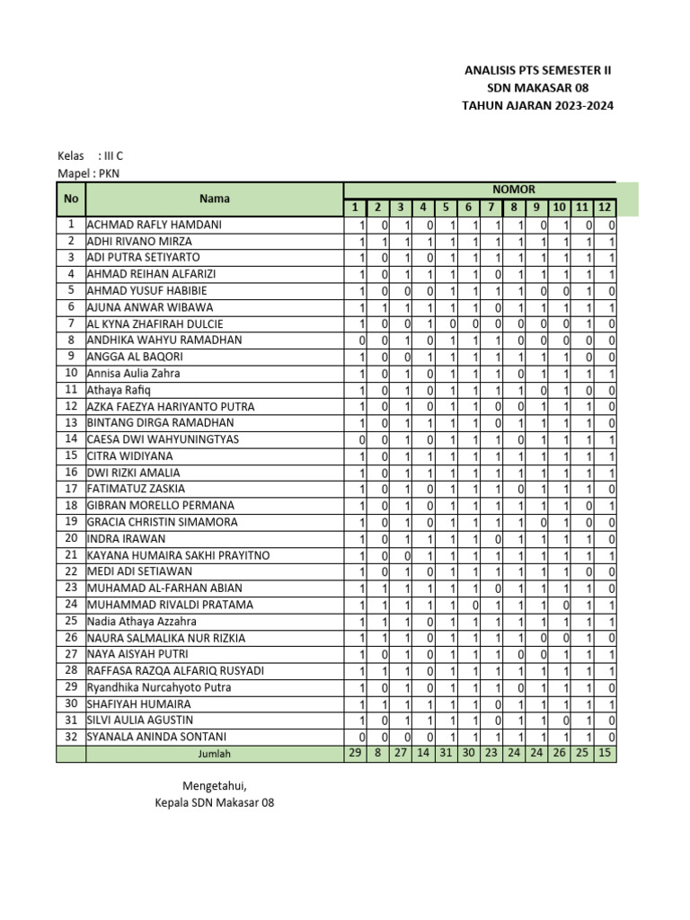 Analisis PTS Kelas III C 2023-2024 | PDF