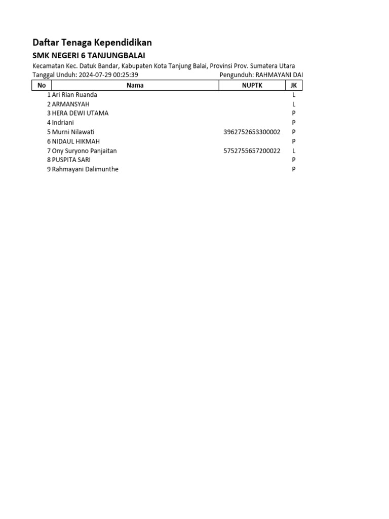 daftar-tendik-SMK NEGERI 6 TANJUNGBALAI-2024-07-29 00 - 25 - 39 | PDF daftar-tendik-SMK NEGERI 6 TANJUNGBALAI-2024-07-29 00 - 25 - 39 | PDF