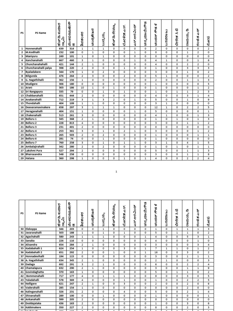 Nagamangala Counting Report | PDF