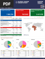 Global Cancer Statistics 2020 Summary | PDF | Cancer | Breast Cancer
