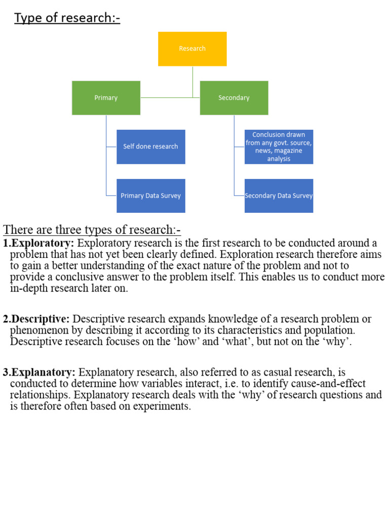 Business Research Management | PDF | Experiment | Hypothesis
