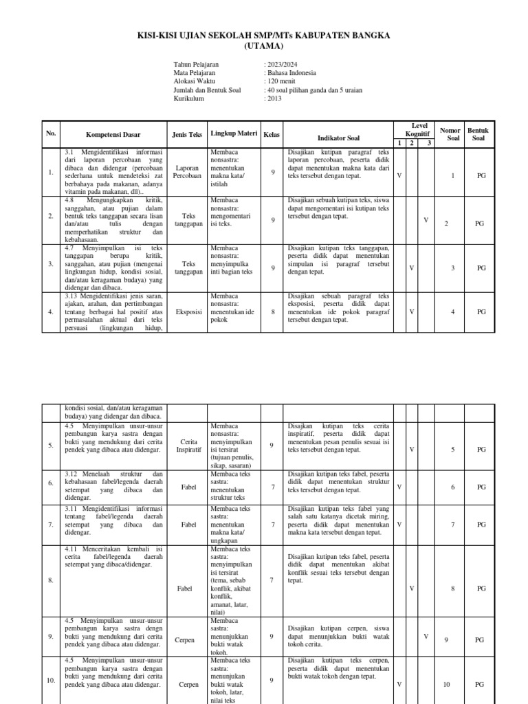 Kisi-Kisi Us B. Indonesia (Utama) Tp. 2022-2023 | PDF