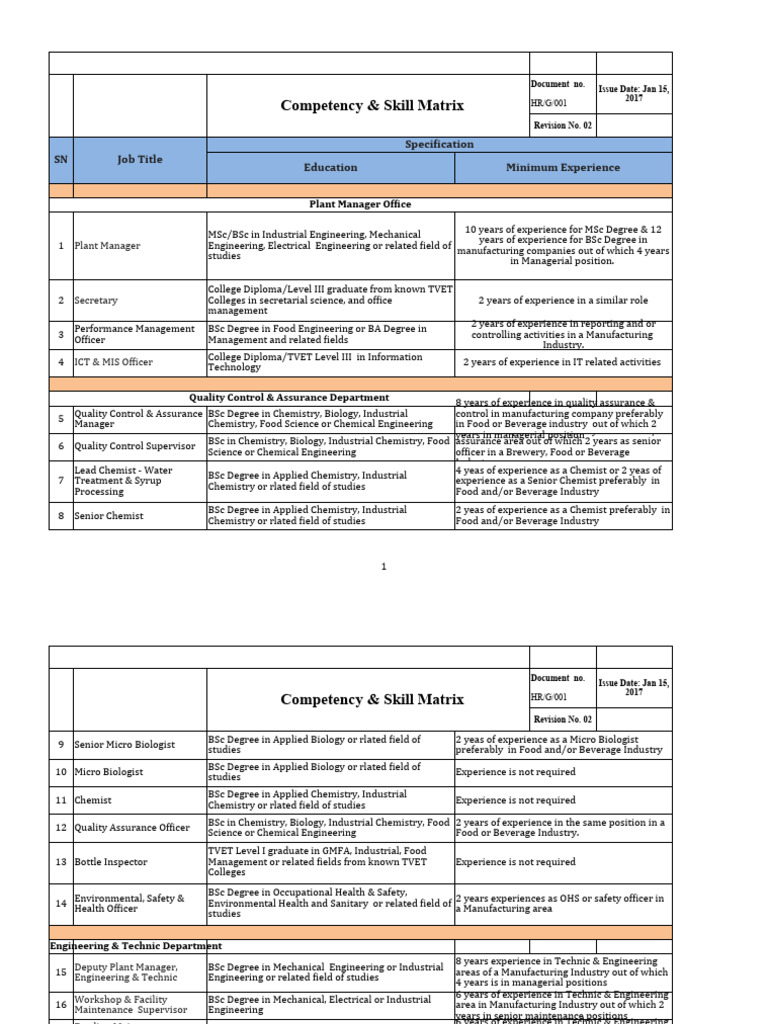 001 G Job Specification - Final | PDF | Chemist | Engineering