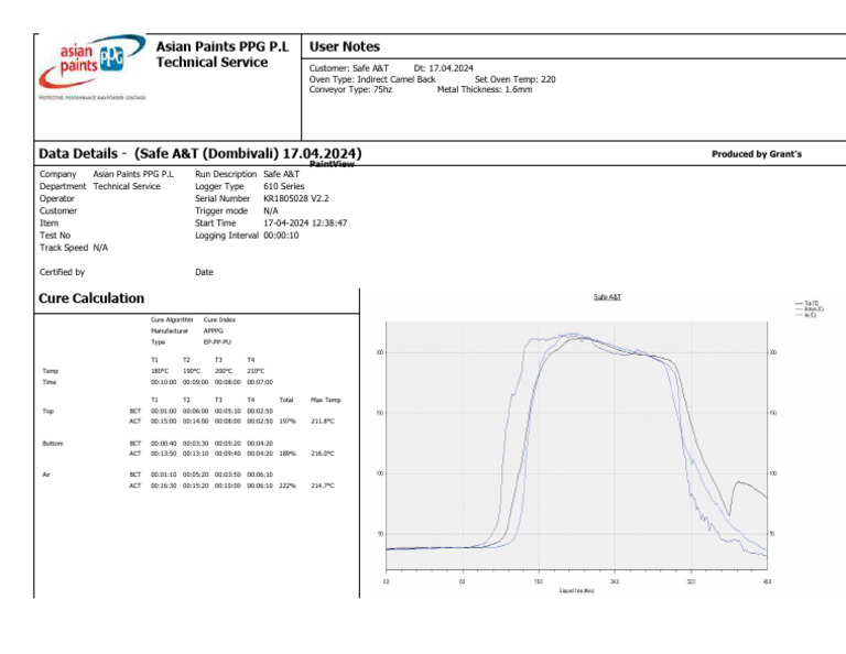 Safe A&T (Dombivali) TTR-01 17.04.2024 | PDF