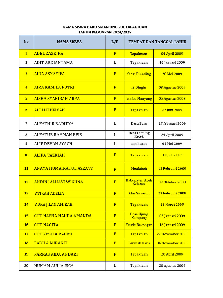 Nama Siswa Baru Yang Daftar Ulang | PDF