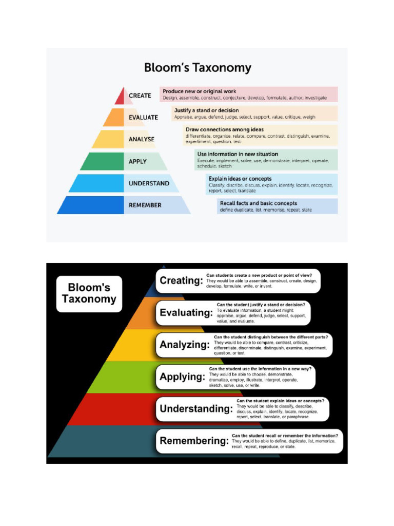 Bloom's Taxonomy | PDF