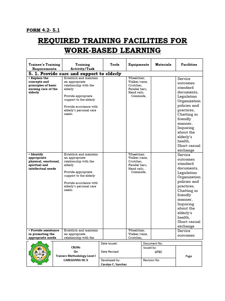 Required Training Facilities For Work Based Learning | PDF | Social Programs | Health Care