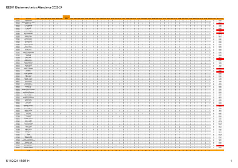 EE201 Updated Attendance Sheet | PDF
