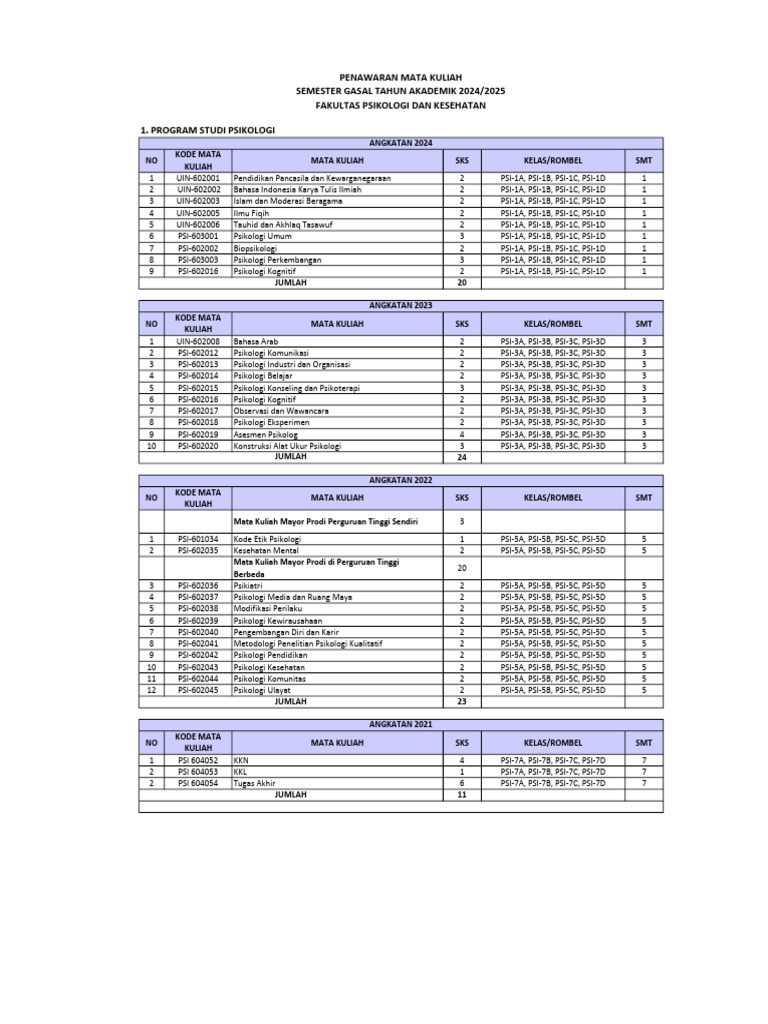 07 Penawaran MK FPK | PDF