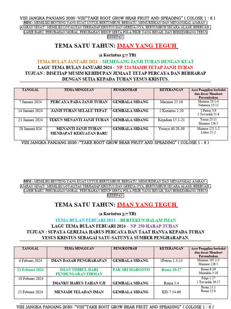 Tema Gereja Gbici-Tpw Poris 2024 | PDF