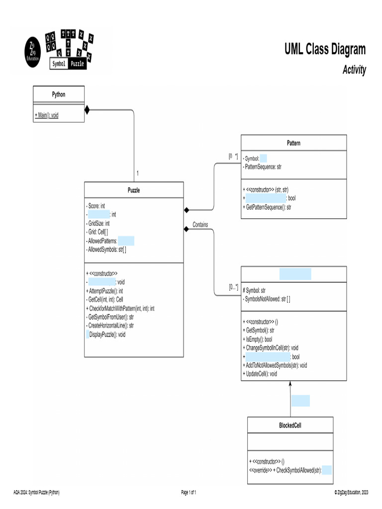 UML API Class Diagram Overview | PDF