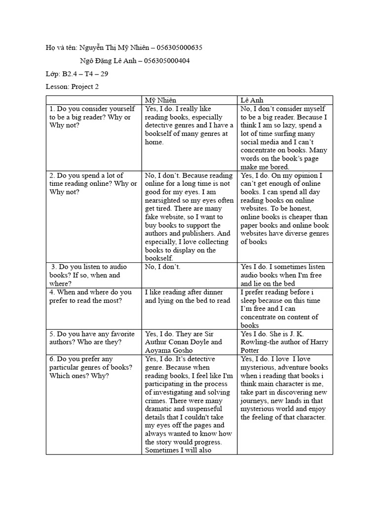 Project2 Mỹ-Nhiên Lê-Anh | PDF | Social Media | Popular Culture & Media ...