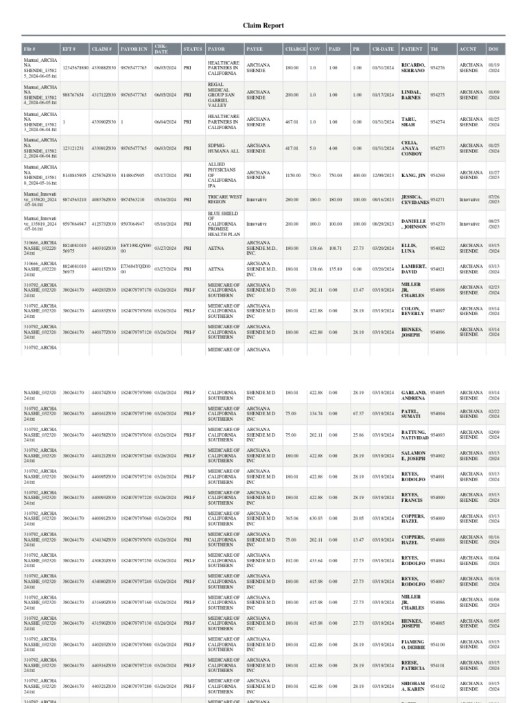 All Claim List | PDF | Social Programs