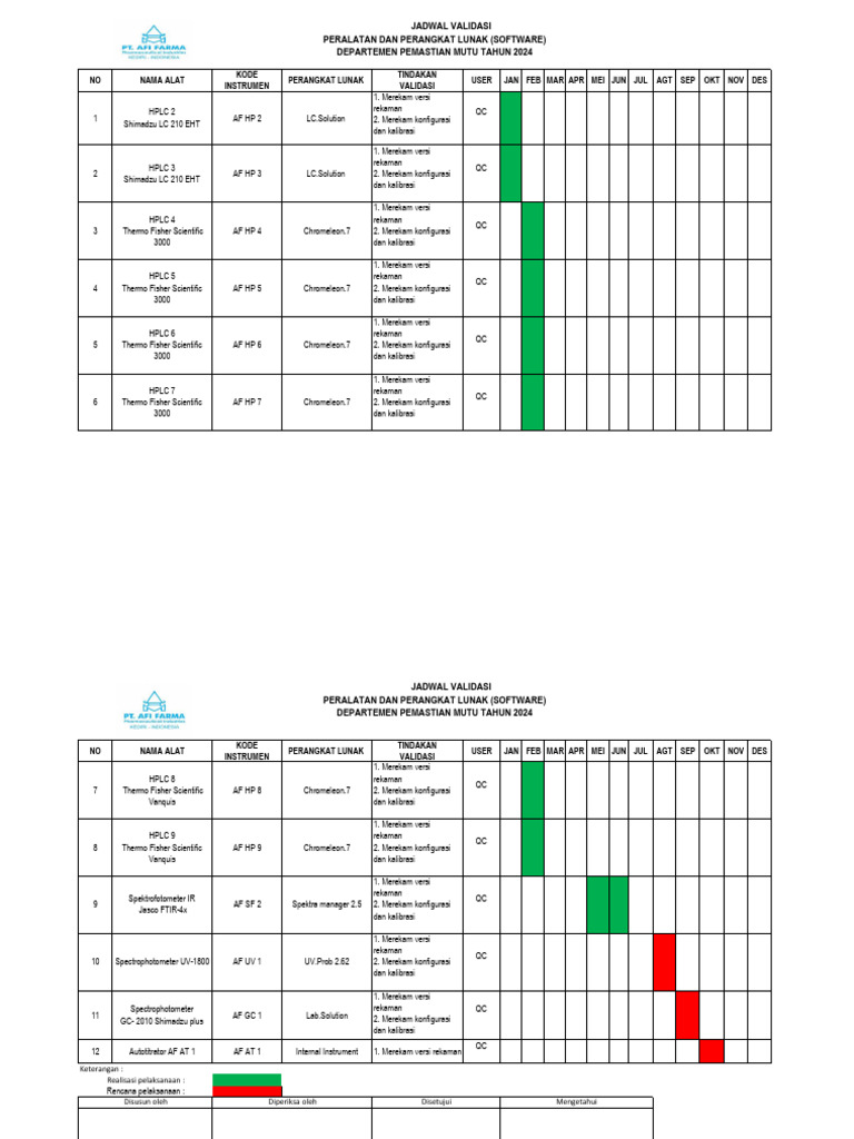 Jadwal Validasi Peralatan Dan Perangkat Lunak (Software) | PDF