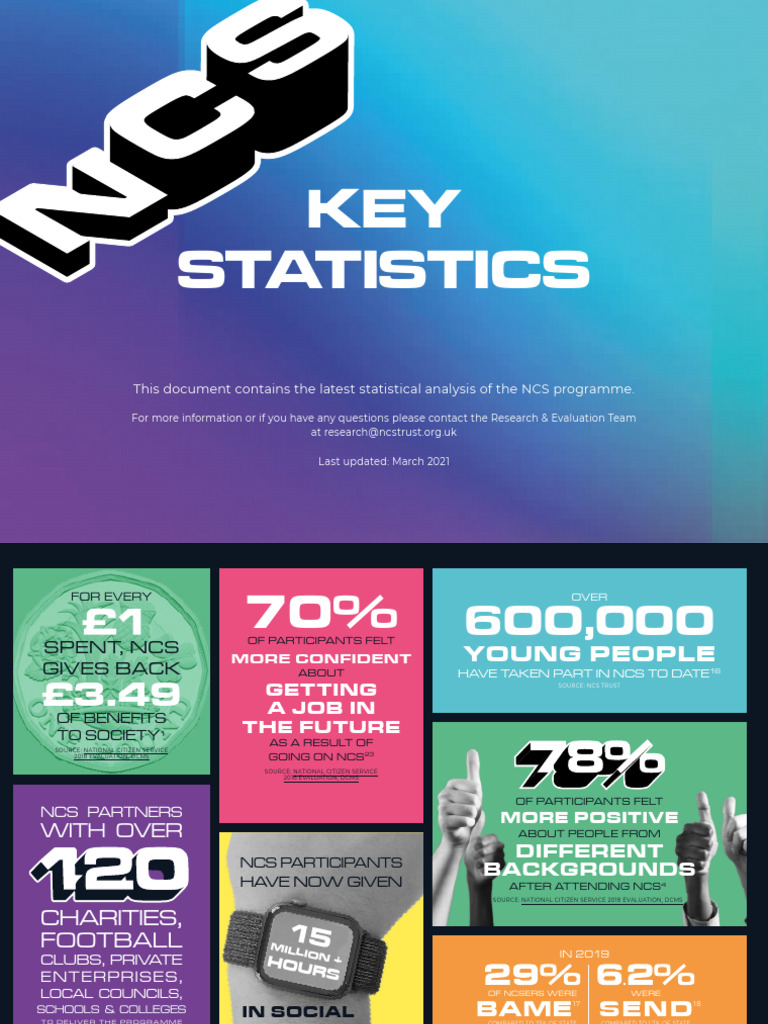 NCS Key Stats & Facts 2021 | PDF | Social Psychology