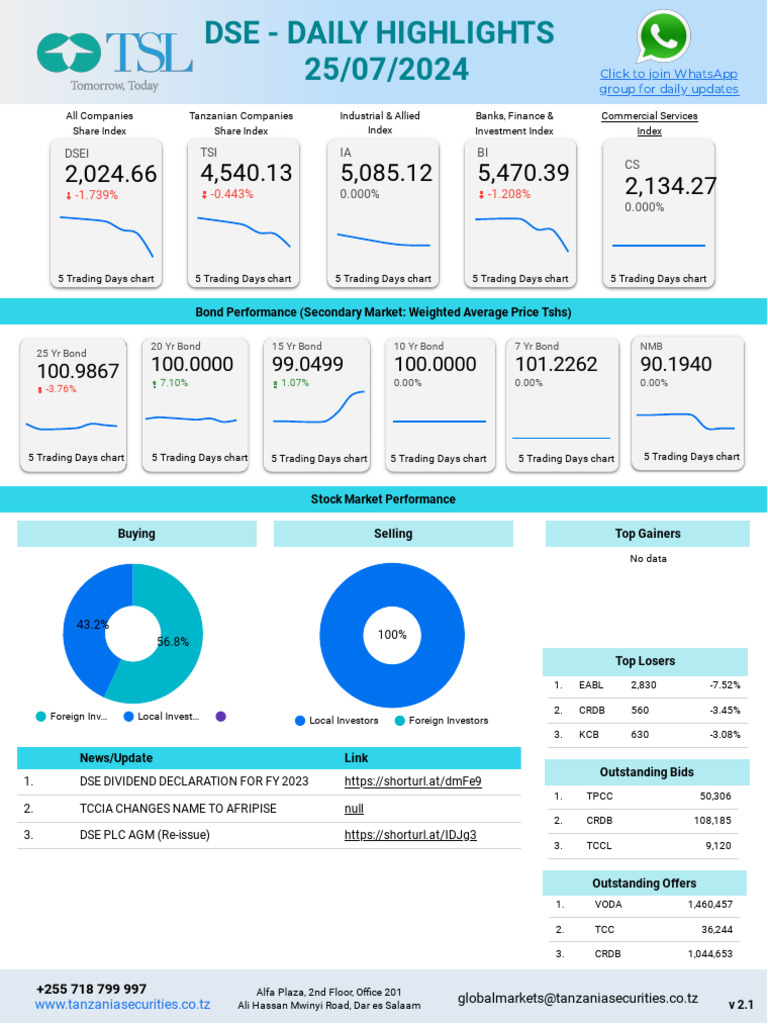DSE Daily Market Report Summary | PDF | Bonds (Finance) | Stock Market ...