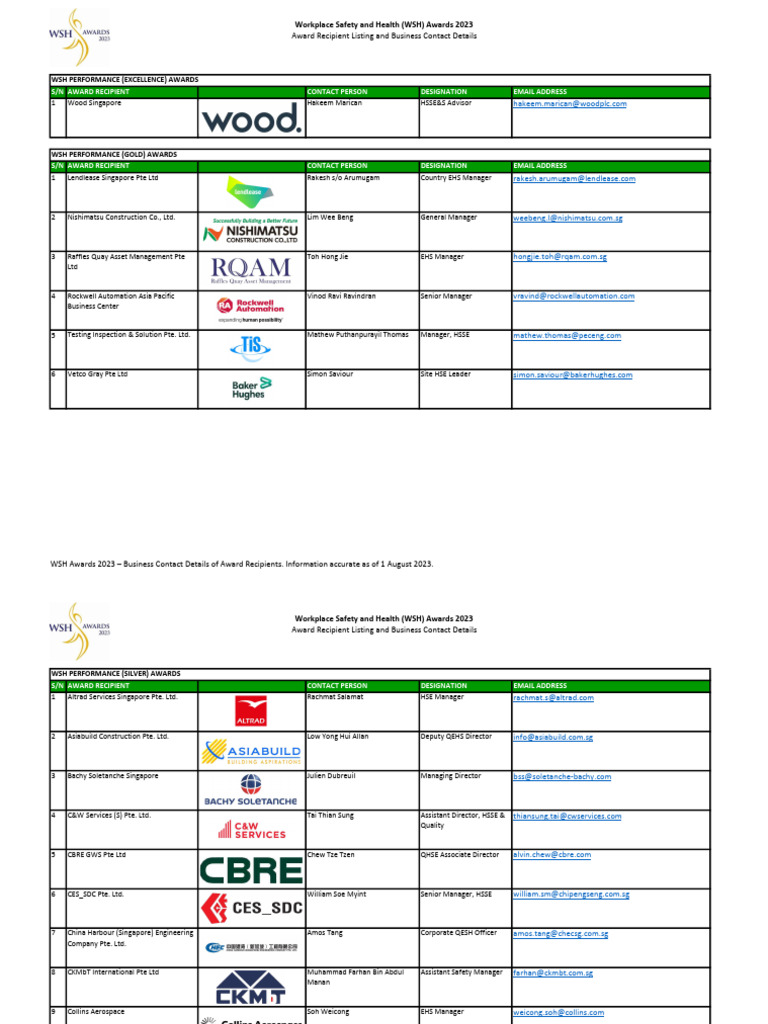 WSH Awards 2023 Recipient Contacts | PDF
