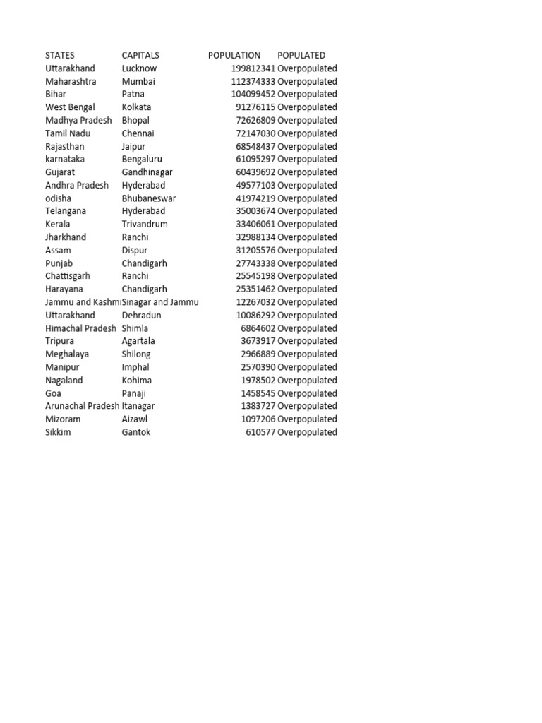 Newone | PDF | South India