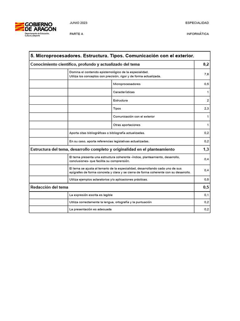 Rúbricas Tema | PDF | Dirección IP | Xml