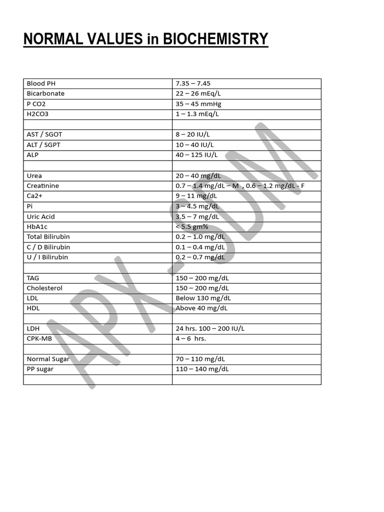 Normal Values in Biochemistry | PDF | Cooking, Food & Wine | Wellness