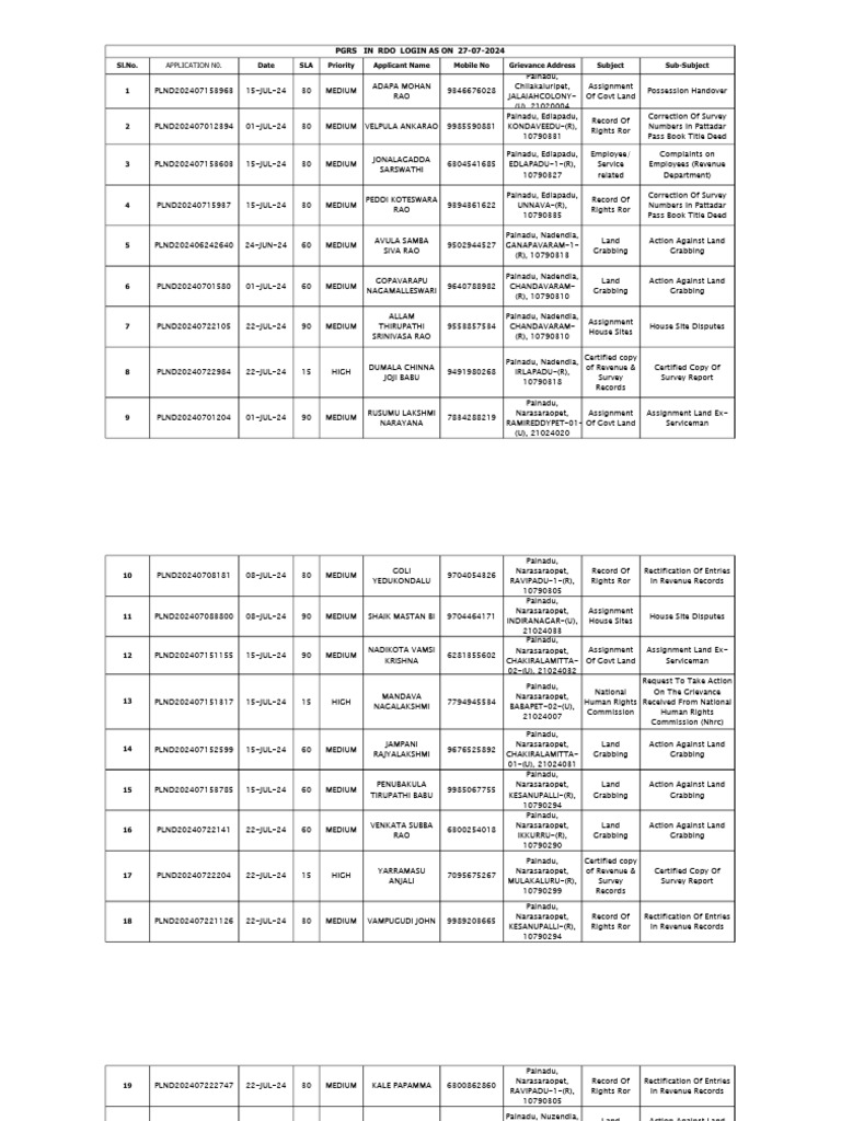 PGRS in Rdo Login As On 27-07-2024 | PDF