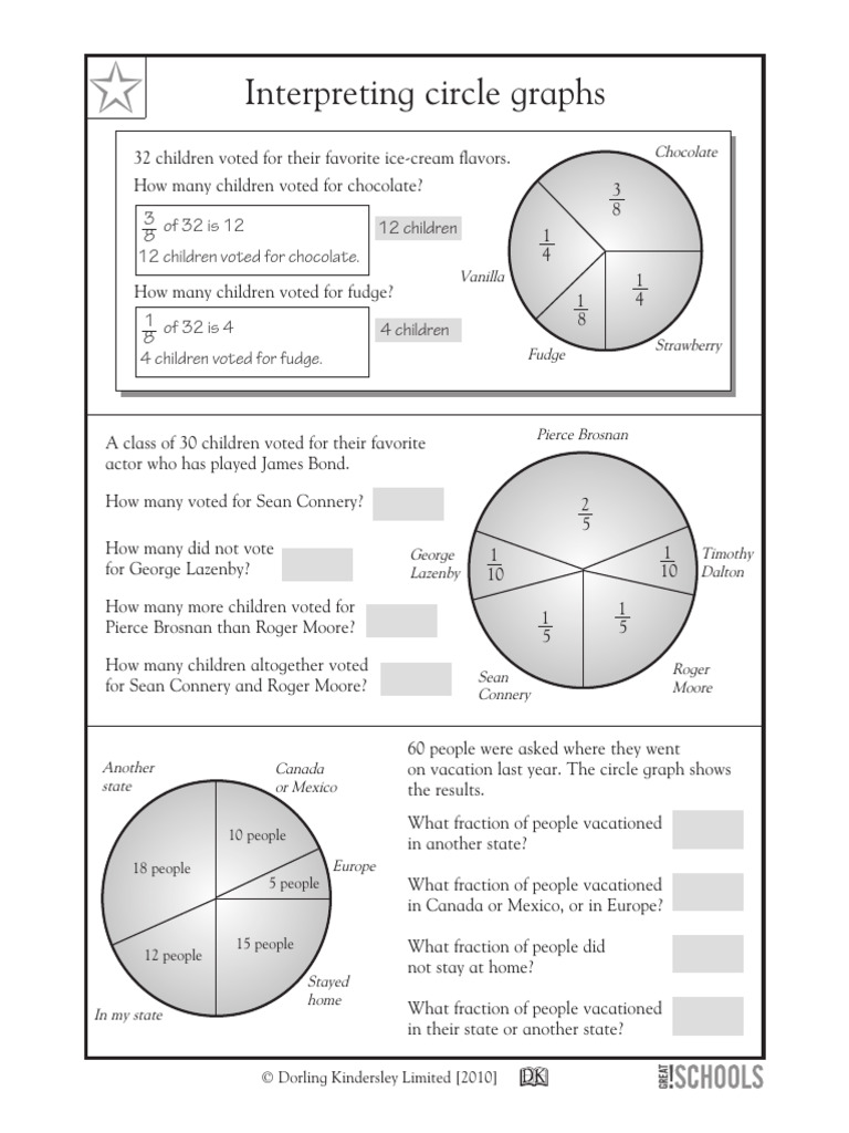 Interpreting Circle Graphs: Chocolate | PDF